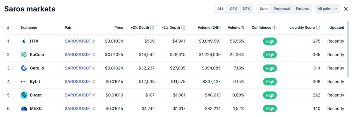 What is DEFI token? Overview of the De.Fi project