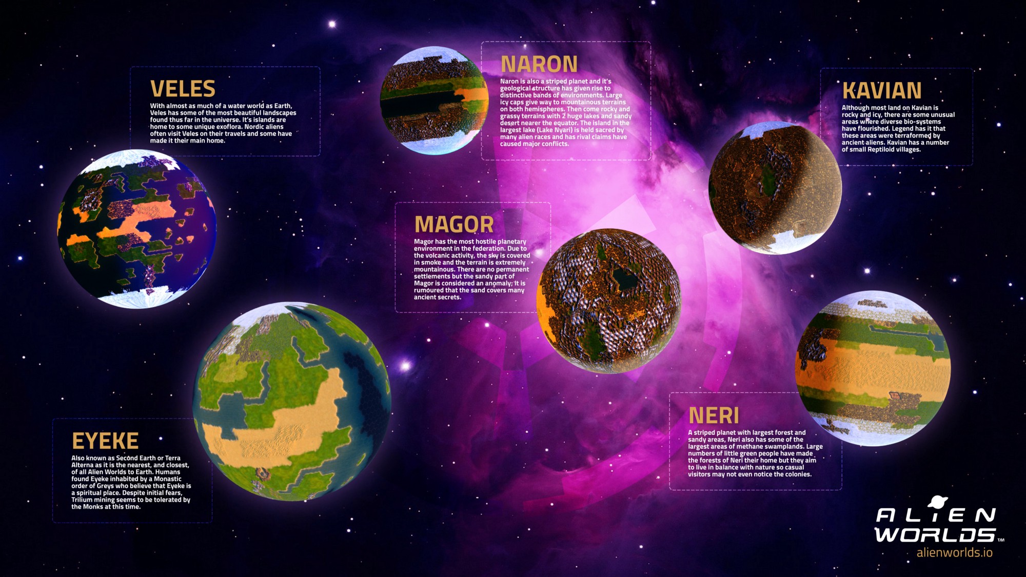 Alien Worlds - dự án game lớn nhất trong vũ trụ Metaverse