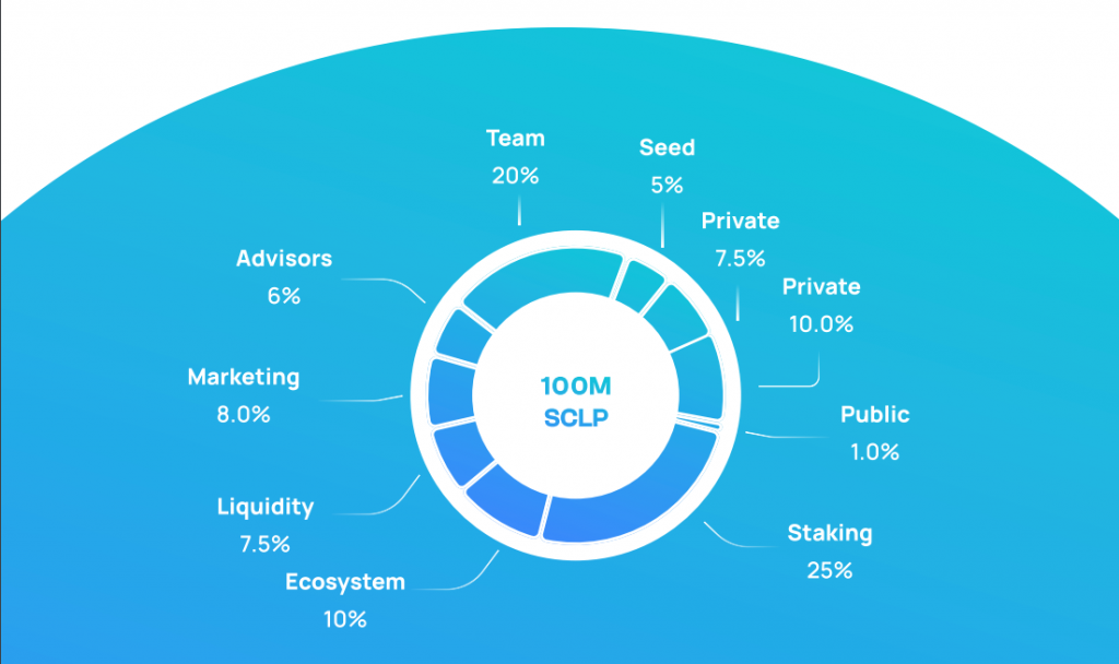 Scallop là gì? Chi tiết về tiền điện tử SCLP