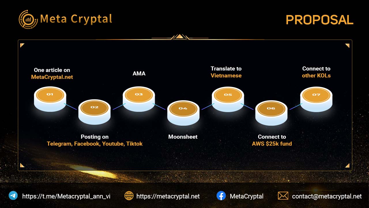 Đề xuất hợp tác KOL - KOL Proposal