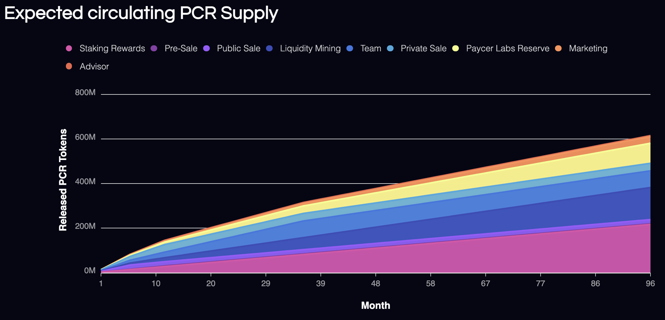 Paycer là gì? Chi tiết về tiền điện tử PCR