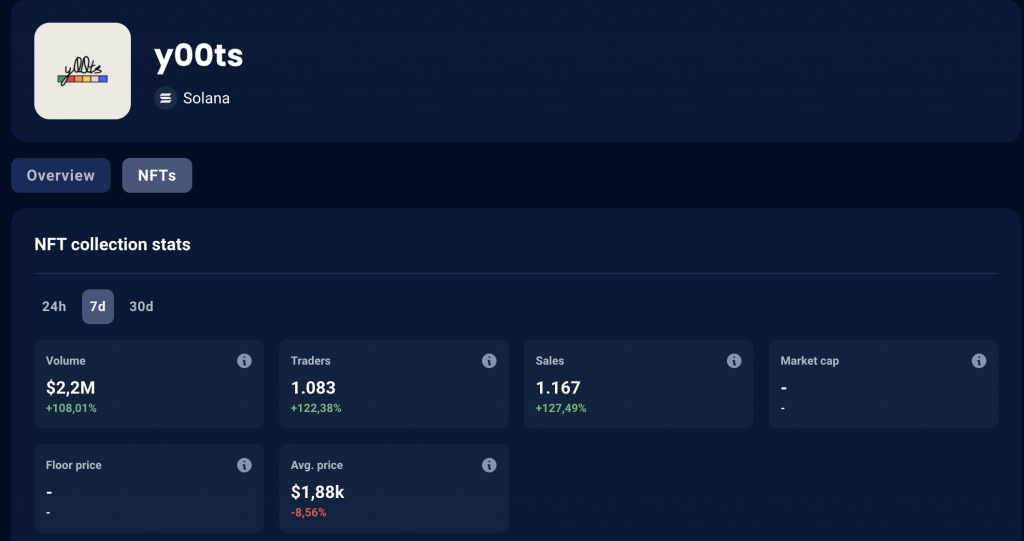 Degods và y00ts “chuyển nhà" có khiến NFT trên Solana từ Hero sang Zero?
